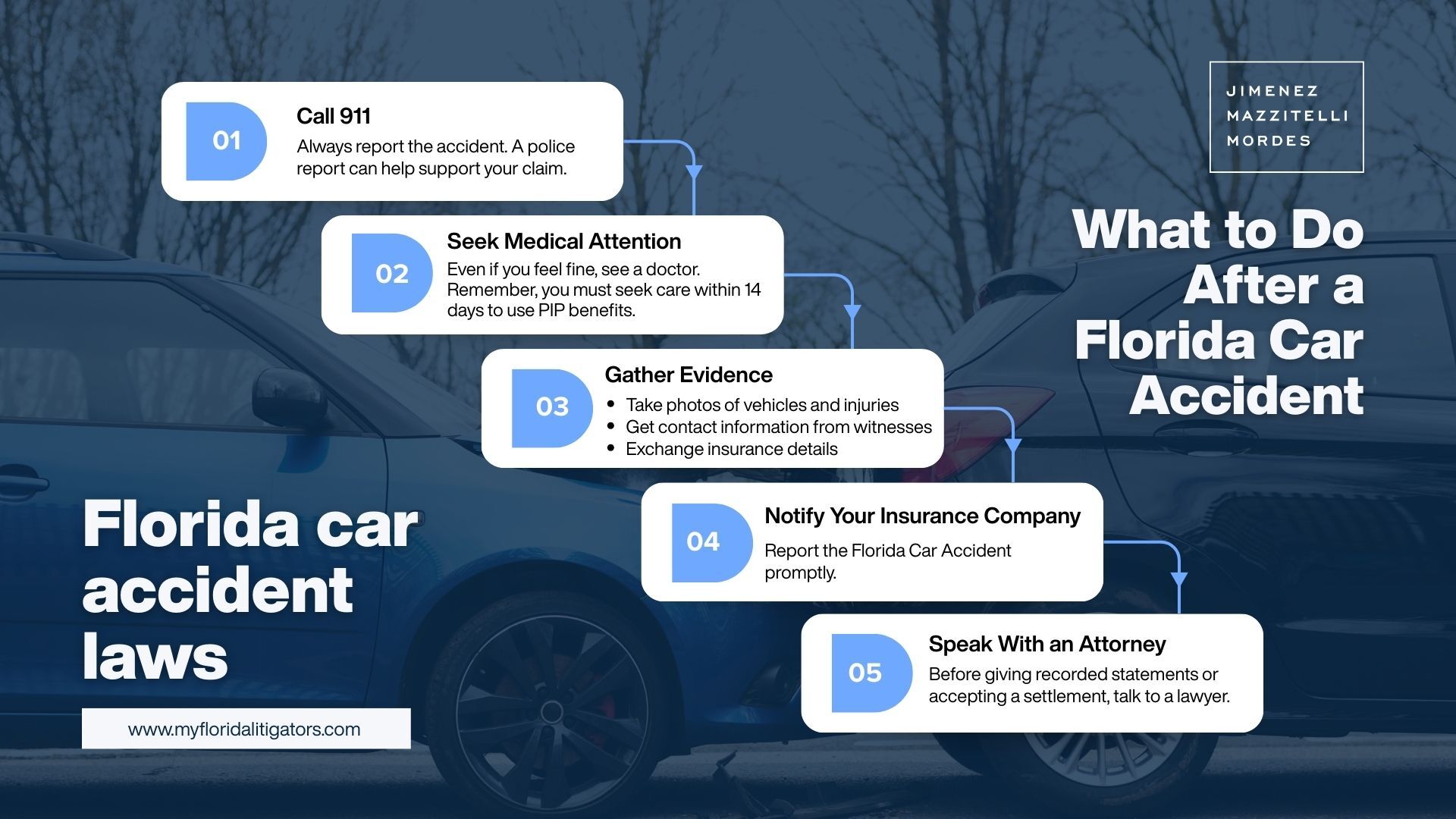Florida Car Accident Laws Explained (2026 Guide) | Jimenez Mazzitelli ...